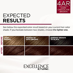L'Oreal Paris Excellence Creme Permanent Triple Care Hair Color, 4AR Dark Chocolate Brown, Gray Coverage For Up to 8 Weeks, All Hair Types, Pack of 1