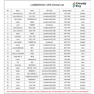 CLOUDY BAY 12 Pack 6 Inch 5CCT Ultra-Thin LED Recessed Ceiling Light with Junction Box,2700K/3000K/3500K/4000K/5000K Selectable,15W Dimmable Canless Downlight,1000LM High Brightness