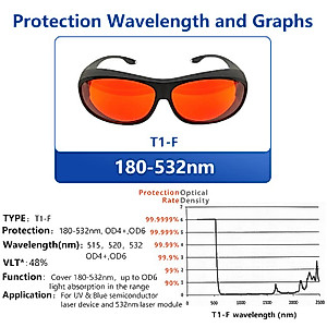 Laser Safety Glasses 532nm OD6 180nm-532nm Wavelength Violet/Blue/Green Laser Protective Goggles for 405nm, 445nm, 450nm,473nm 532nm, Like Tattoo Eyebrow Removing T1- F