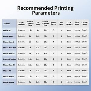 ANYCUBIC Upgraded Water Washable 3D Printer Resin, 405nm High Precision 3D Resin, Low Shrinkage Photopolymer Resin for 4K/8K/12K Capable LCD DLP Resin 3D Printer Printing (Grey, 1000g)