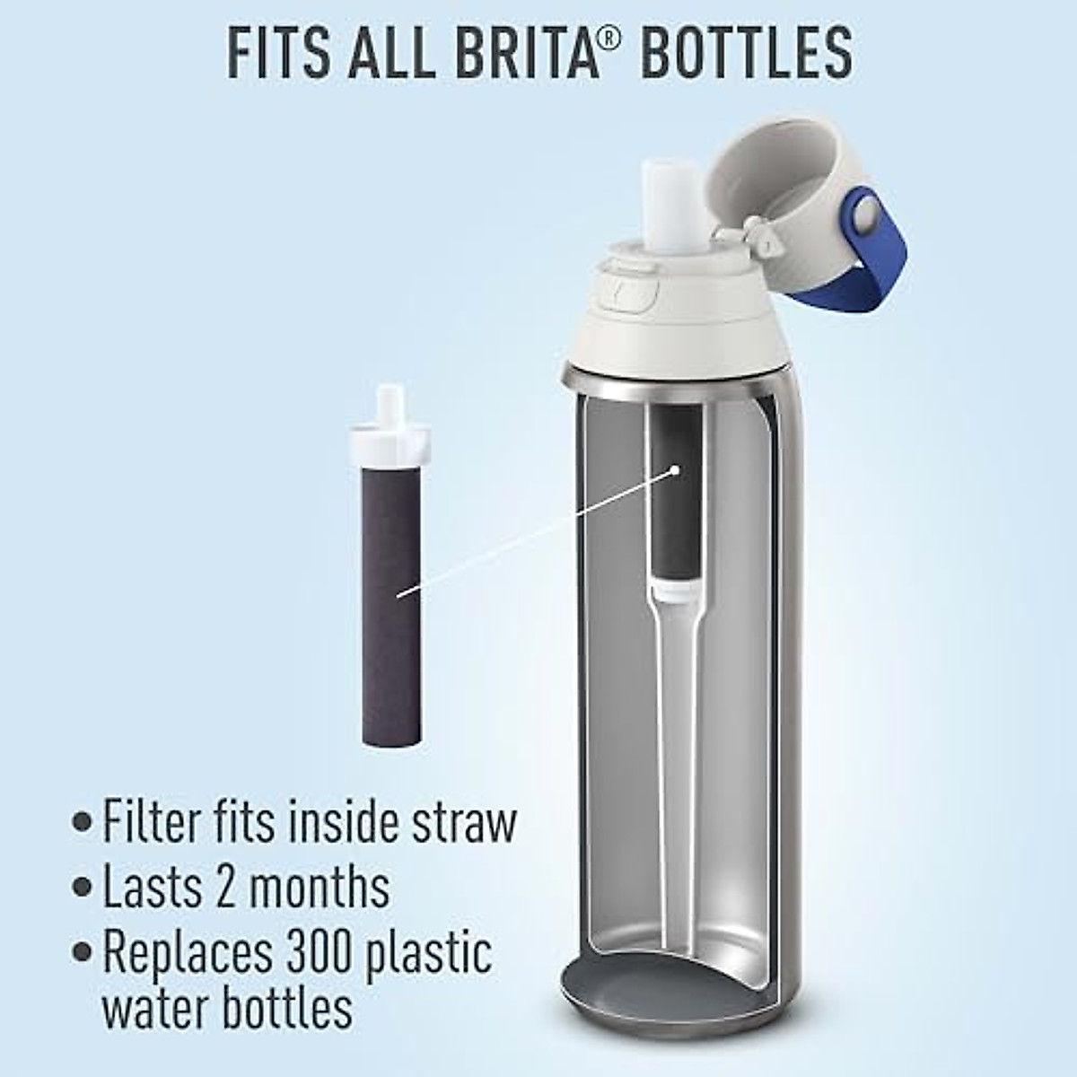 Brita Water Bottle Replacement Filters, BPA-Free, Replaces 1,800 Plastic Water Bottles a Year, Lasts Two Months or 40 Gallons, Includes 6 Filters, Kitchen Essential