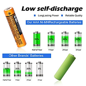 EOCIK HHR-65AAABU 630mAh NI-MH Rechargeable AAA Battery for Panasonic 1.2V AAA Rechargeable Battery for Cordless Phones (630-4pcs)