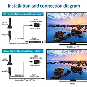 Mexonga Amplified HD Digital TV Antenna, 300 Miles Long Range Reception Indoor HDTV Antenna with Amplifier, Support 4K 1080P VHF UHF TV Channels and All TV, with 13ft Coax HDTV Cable,I5-BK-Xhb-22