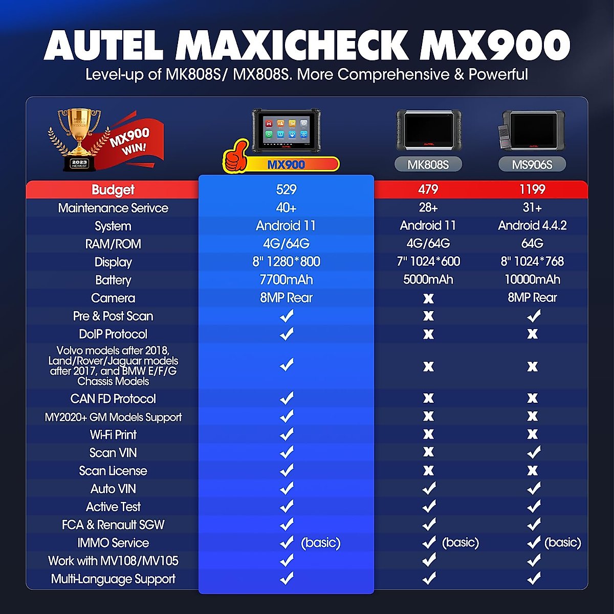 Autel MaxiCheck MX900: Same as MK900, 2024 Bidirectional Scan Tool, 3000+ Active Test, Up of MK808BT MK808S MX808S MS906, 40+ Reset, CAN-FD/DoIP, Scan VIN/License