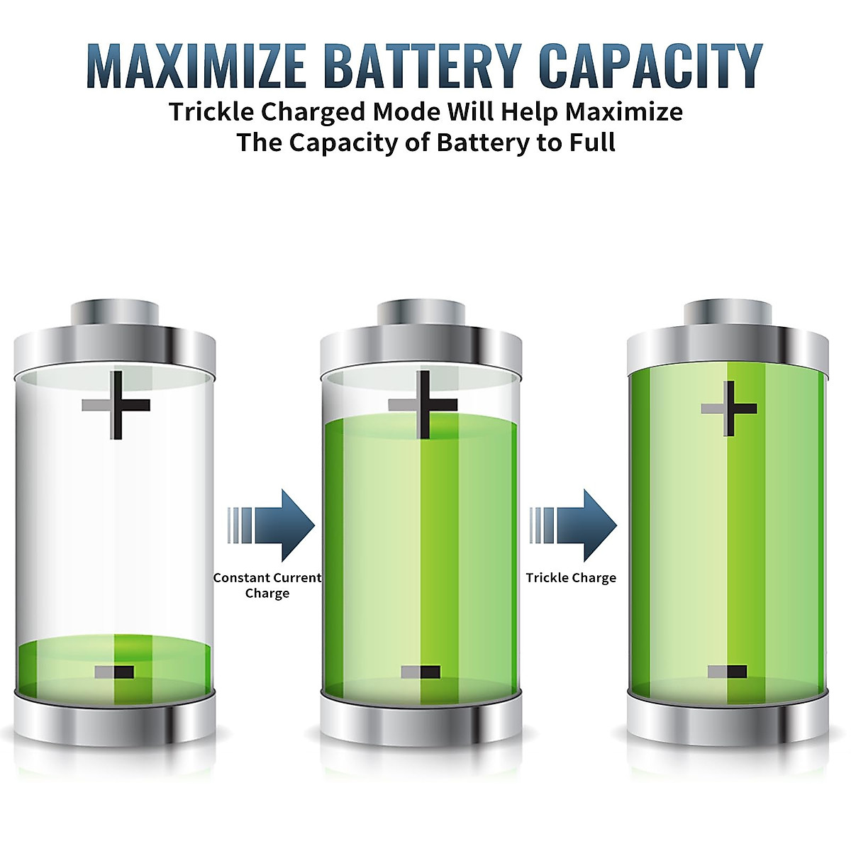 Bonai 16+2 Bay AA AAA 9V Battery Charger for NiMH NiCD Rechargeable Batteries Independent Control with Smart LCD Display and AC Wall Adapter, Battery not Included - White