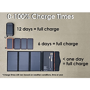 [2023 Red Dot Winner] YARD FORCE 21W & 13000MAH Solar Charger with Battery, Portale Solar Power Bank Built-in 3 in 1 Charging Cable, Qc 3.0 18w Fast Charging, Compatible with Phone, Android. LX PB21