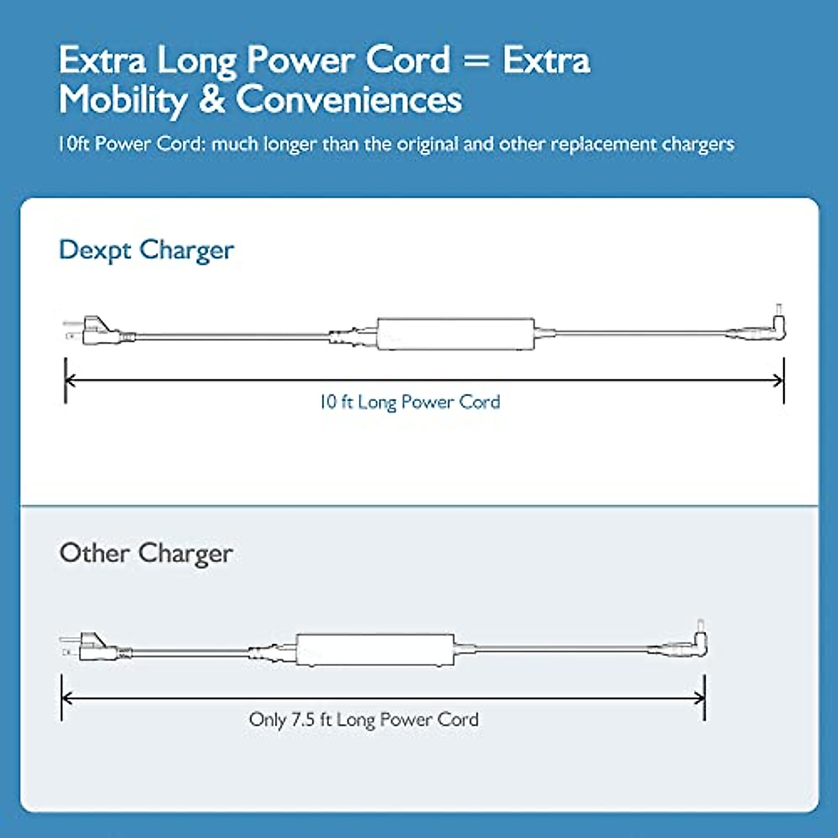 180W AC Charger Fit for MSI GF63 GS66 GS65 GE72 GF65 GF75 GS75 GE62 GE70 GF62 GF72 GL62 GL72 GS40 GS43 GS63 GS73 M VR MVR Stealth Thin Apache Pro Phantom Laptop Power Cord Adapter Supply