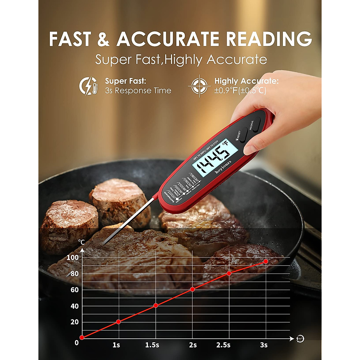hoyiours Digital Meat Thermometer, Waterproof Instant Read Food Thermometer for Cooking with Foldable Probe, Backlight and Magnet, Kitchen Thermometer for BBQ, Roast Turkey, Grill, Baking