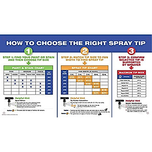 Graco 221415 Reversible Airless Spray Tip, RAC IV, 415