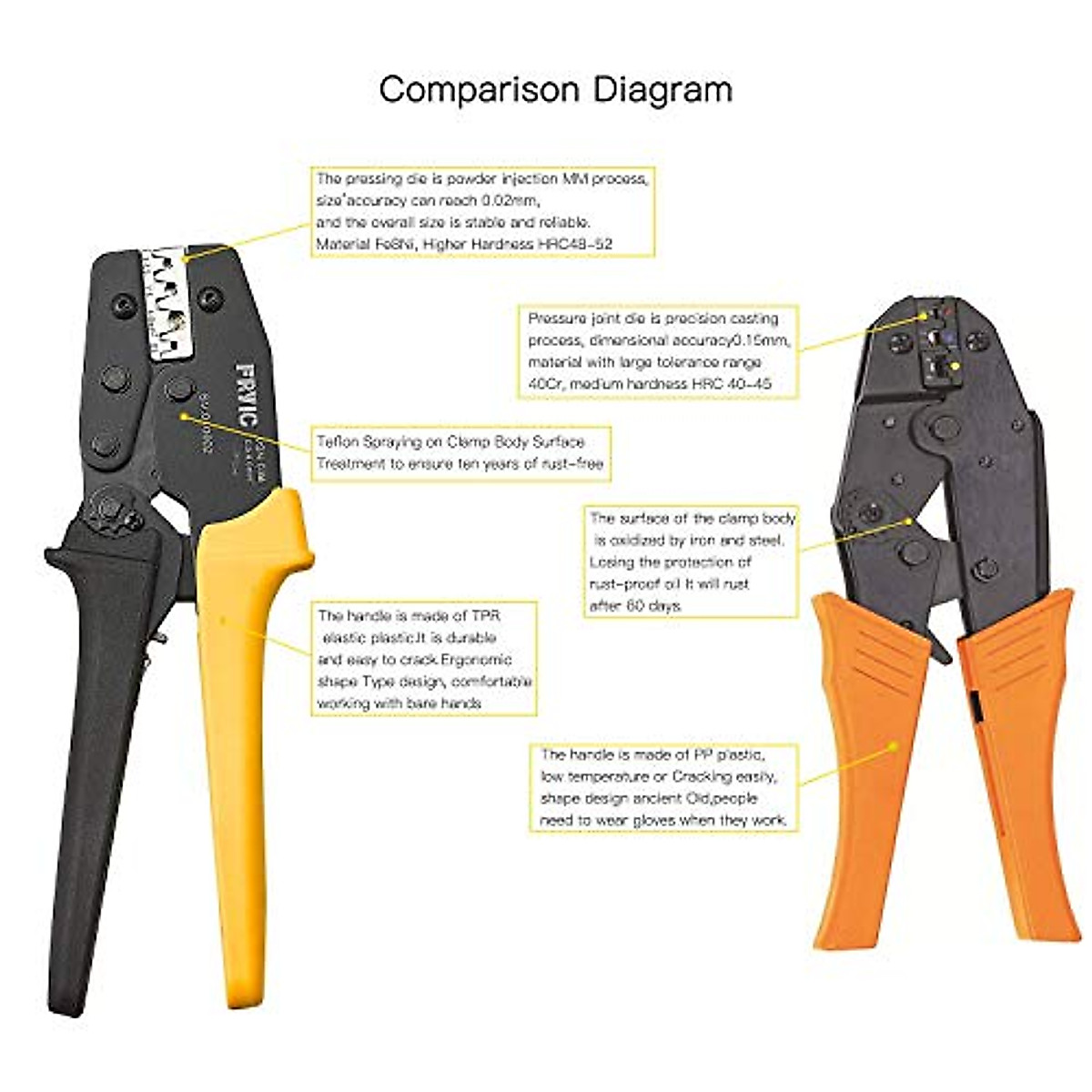 Fryic Ratchet Crimping Plier VSN-03B Used for 21-9 AWG (Similar to 0.5-6 mm²) Non-Insulated Tabs and Receptacles Ratchet Crimping Tool