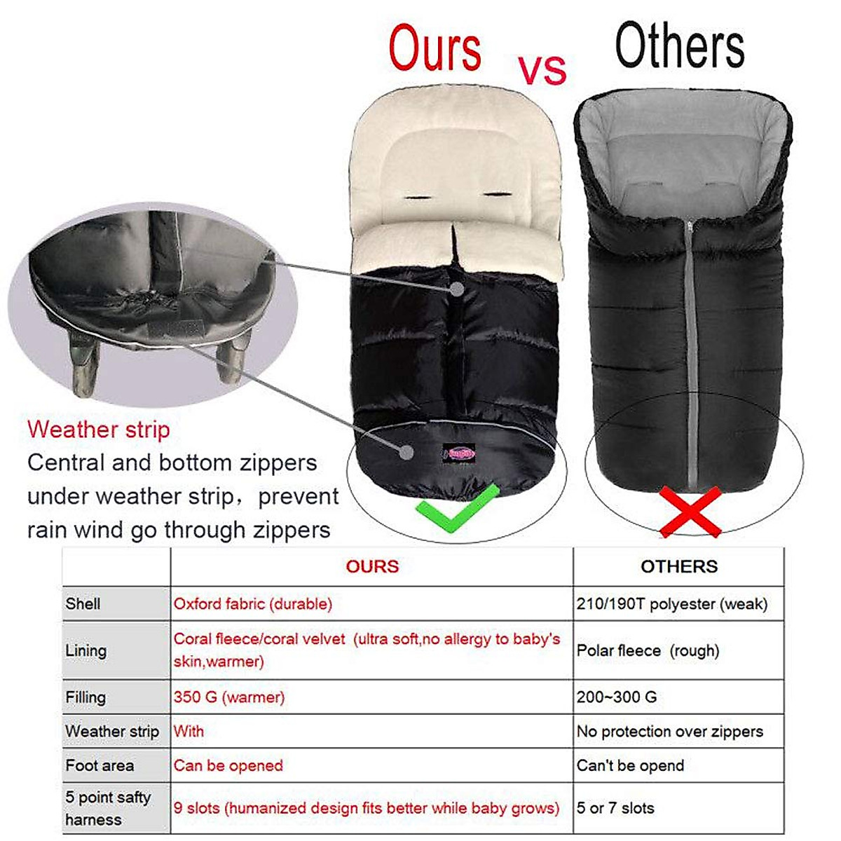 Cozy Baby Sleeping Bag Adaptable for Most Style Strollers,Comfortable Warm Coral Lining, Practical Design of Toddler Stroller Footmuff