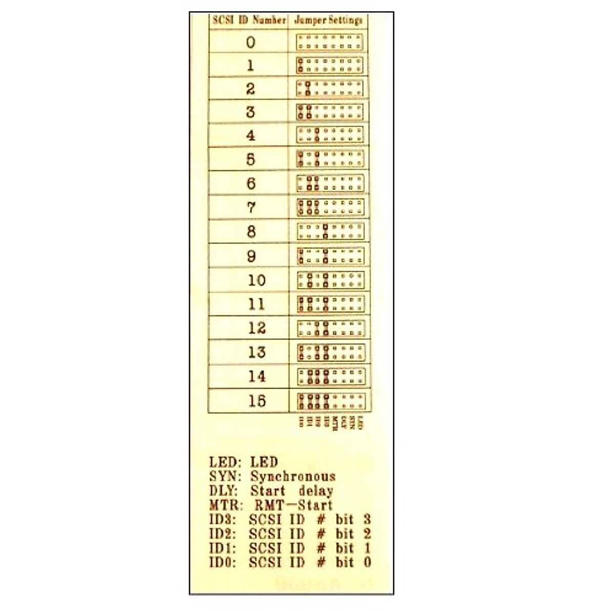 Micro SATA Cables SCA 80 PIN to 68 50 PIN SCSI Adapter: Versatile SCSI 68 Pin Female to IDC 50 Pin Female Adapter