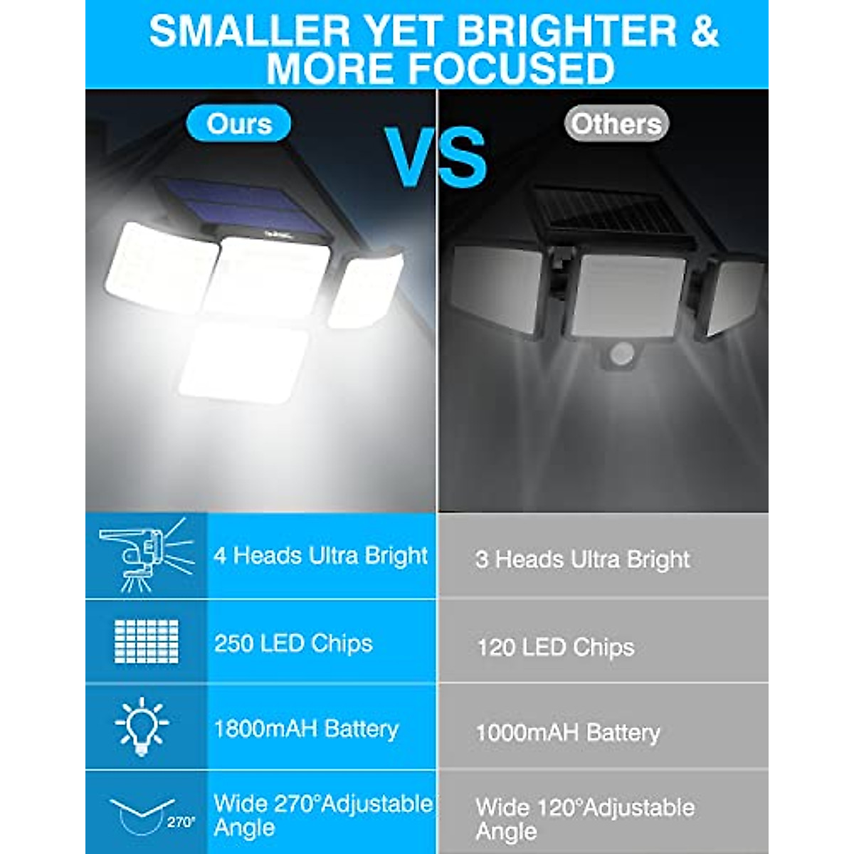 Solar Outdoor Lights, 250 LED 3 Modes Motion Sensor Lights, IP65 Waterproof Solar Motion Lights for Pathway Patio Yard Garden Porch, 2Pack