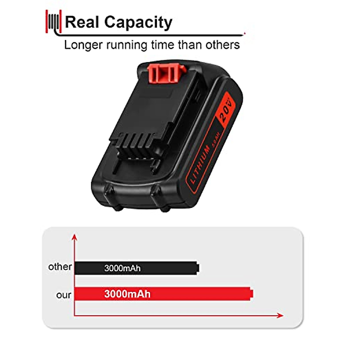 Amityke 3.0Ah Replacement for Black and Decker 20V Battery LBX20, Compatible with 20v Black and Decker Battery 20V Max LBXR20 2Packs