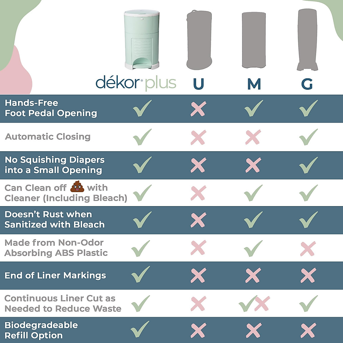 Dekor Classic Hands-Free Diaper Pail | White | Easiest to Use | Just Step – Drop – Done | Doesn’t Absorb Odors | 20 Second Bag Change | Most Economical Refill System