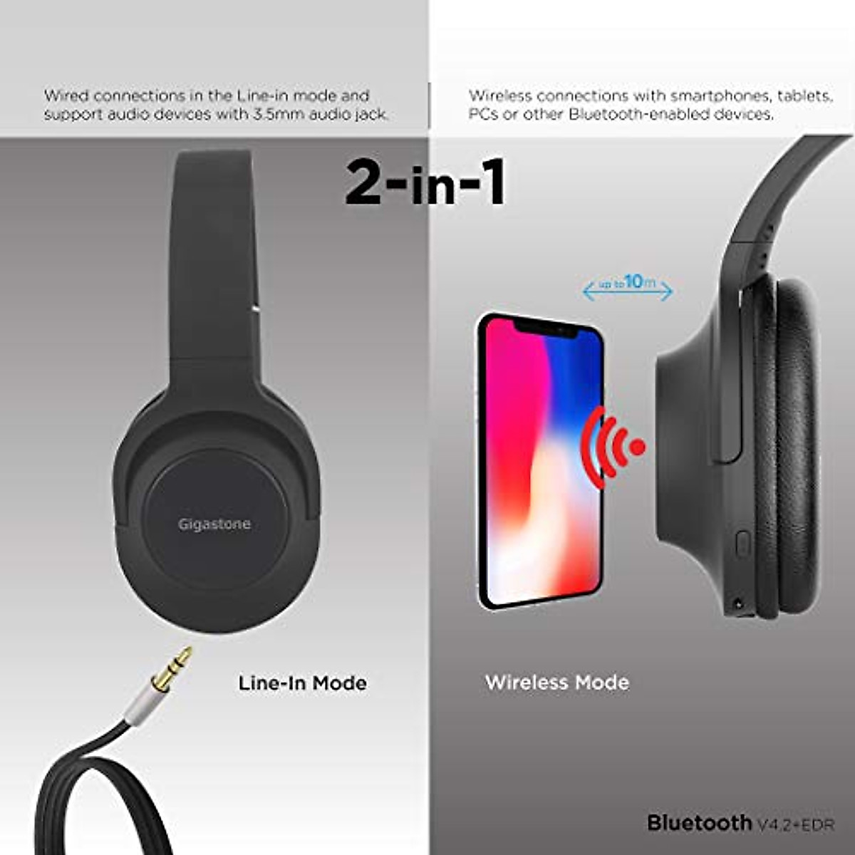 Gigastone Bluetooth Headphones Over Ear, Hi-Fi Stereo Wireless Headset Foldable Soft Earmuffs Around Ear Built-in Mic Wired Mode Compatible with Apple iPhone, Android Phones, PC, Good Looking