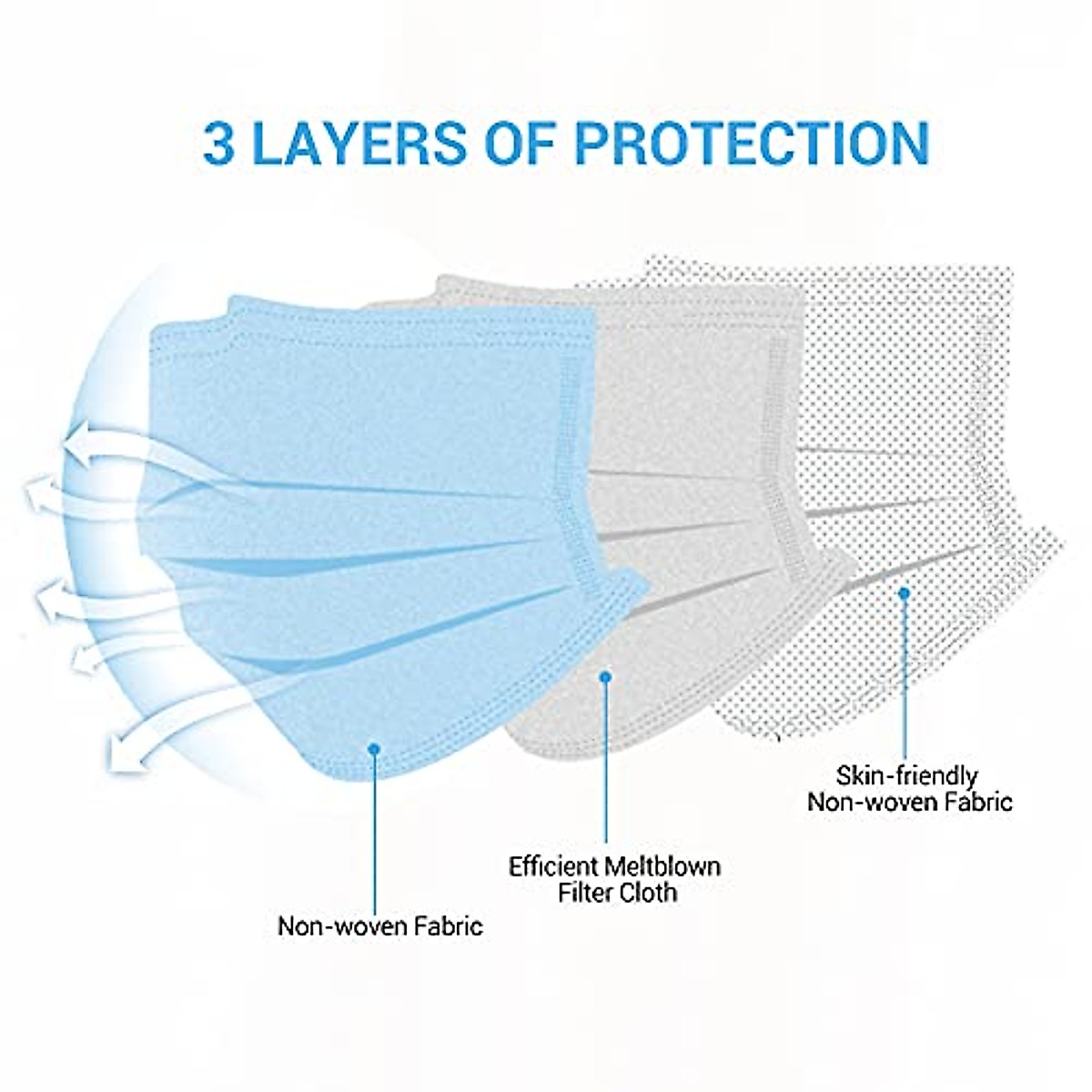 Disposable Face Masks, 3Ply with Adjustable Elastic Earloop, Comfortable Fitting & Easy Breathing, 50 Pcs