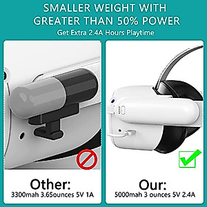 Camgeet 5000mAh Battery Pack for Meta/Oculus Quest 2 Accessories，Lightweight and Stable Clip-On Battery Pack for Quest 2/USB-C Phone Extends 2+ Hours of Playing Time
