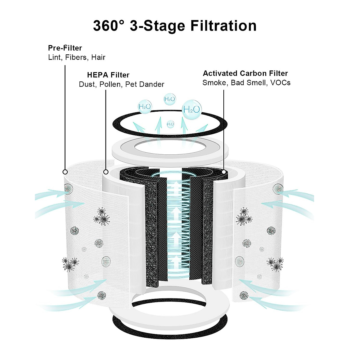 MORENTO Kilo Air Purifier Replacement Filter, 3-in-1 Ture HEPA Filter, Efficiency Activated Carbon Kilo Air Purifier (1 Pack)