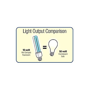 Aqueon Bulb 50/50 Mini Cf 10W6In