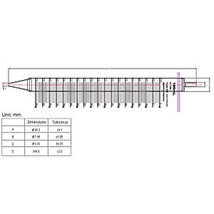 EarthOx Sterile Serological Pipettes 100ml (Individually Packaged) (5 Pipettes)