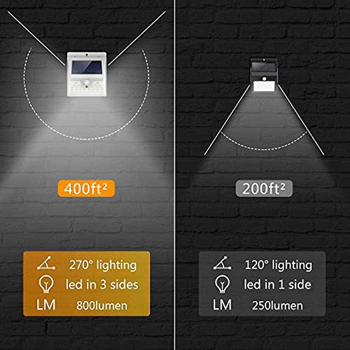 Solar Lights Outdoor Motion Sensor w/ 3 Lighting Modes, 270° Wide Angle Lighting, IP65 Waterproof. Bright Wireless Security Flood Light for Deck Garage Yard Porch Fence(40 LED, 5500K, 4 Pack, White)