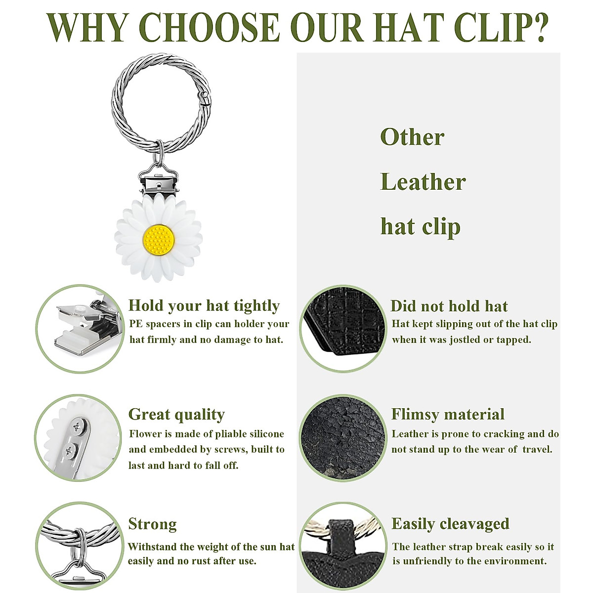 YATOISUR Hat Clip - Hat Holder for Travel on Bag - Silicone Hands Free Hat Clip for Purse Luggage - Protect Hat from Falling (White Daisy 1 Pack)