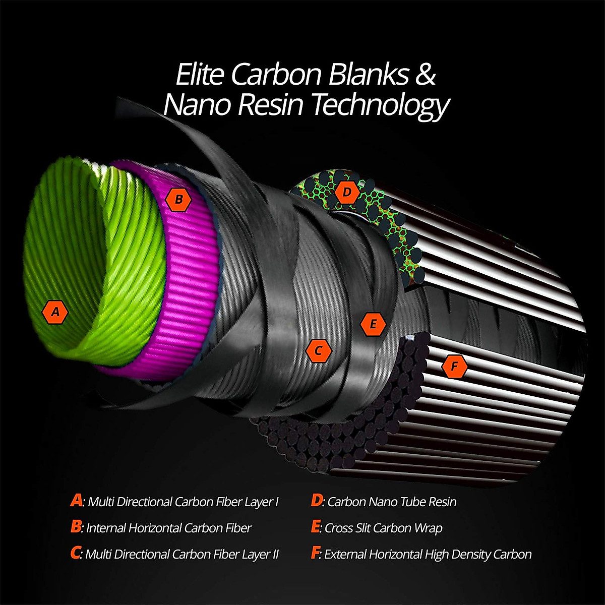 KastKing Speed Demon Pro Bass Fishing Rods, Cast-Sq Bill Crankinft -6ft 8in M Power-Moderate