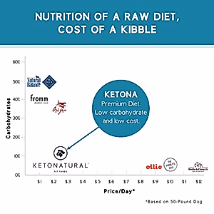 Ketona Chicken Recipe Adult Dry Dog Food, Natural, Low Carb (only 5%), High Protein (46%), Grain-Free, The Nutrition of a Raw Diet with The Cost and Convenience of a Kibble; 4.2lb