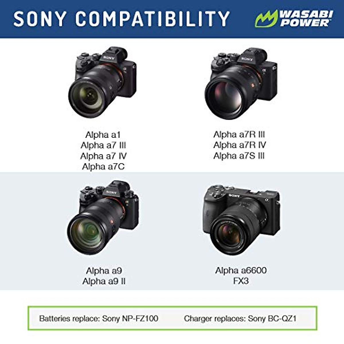 Wasabi Power Battery (2-Pack) and Dual USB Charger for Sony NP-FZ100, BC-QZ1 and Sony FX3, a1, a9, a9 II, a7C, a7R III, a7R IV, a7S III, a7 III, a7 IV, a6600 (KIT-BB-FZ100-02)