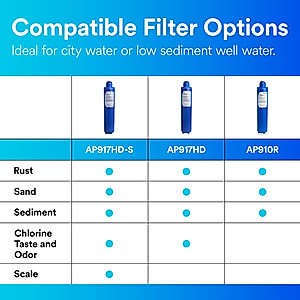 3M Aqua-Pure Whole House Sanitary Quick Change Replacement Water Filter Cartridge AP910R, 5621001