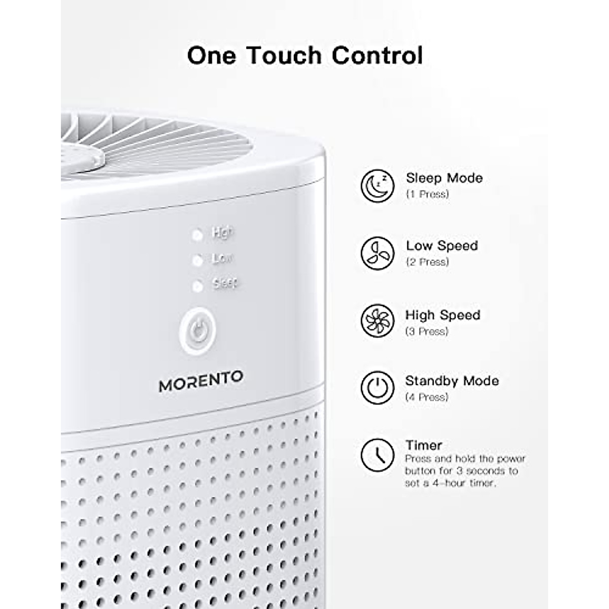 MORENTO HY1800 Air Purifiers for Bedroom with Air Purifiers Pet Allergy Filter, White