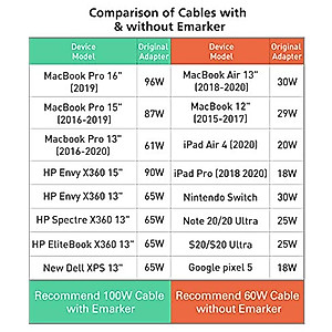 AGVEE 100W USB-C to USB-C Cable 2 Pack 6.6ft Braided Fast Type-C to C Charger, USBC 2.0 CtoC with E-Marker, PPS PD 3.0 Charging Cord for MacBook Pro 13" 15" 16", HP Envy & Spectre X360, Dark Gray