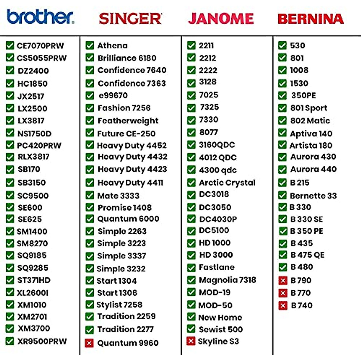 Everything Mary Sewing Machine Rolling Carrying Case, Black Quilted - Trolley Bag with Wheels For Brother, Bernina, Singer & Most Machines - Wheeled Tote Carrier for Notions & Crafts