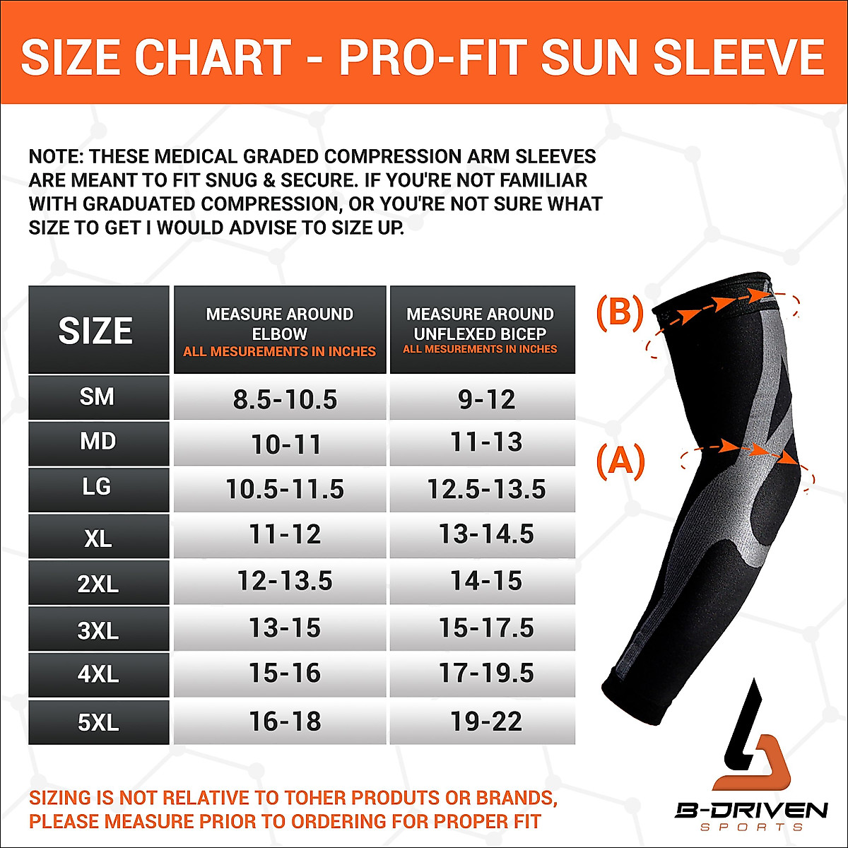 Enhanced Graduated Compression Arm Sleeve For Men Women - Basketball, Baseball, Football, Sports - Medical Sleeve, Tennis Elbow Pain, Bicep Compression, Recovery, Circulation, Lymphedema Sleeve