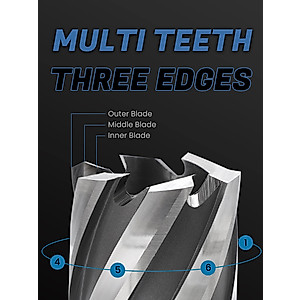 Lichamp Annular Cutter Set, M2 HSS Mag Drill Bits for Magnetic Drill Press Hard Steel Drill Project, 6 Pack with 1/2" to 1-1/16" Diameter and 1" Cutting Depth with case