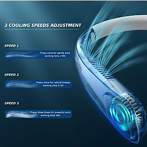 CLELO Neck Fan, Portable Fans Rechargeable Long Battery Life Quiet Cooling USB Powered Desk Fan, 3 Speeds with USB-C Charge Port (White)