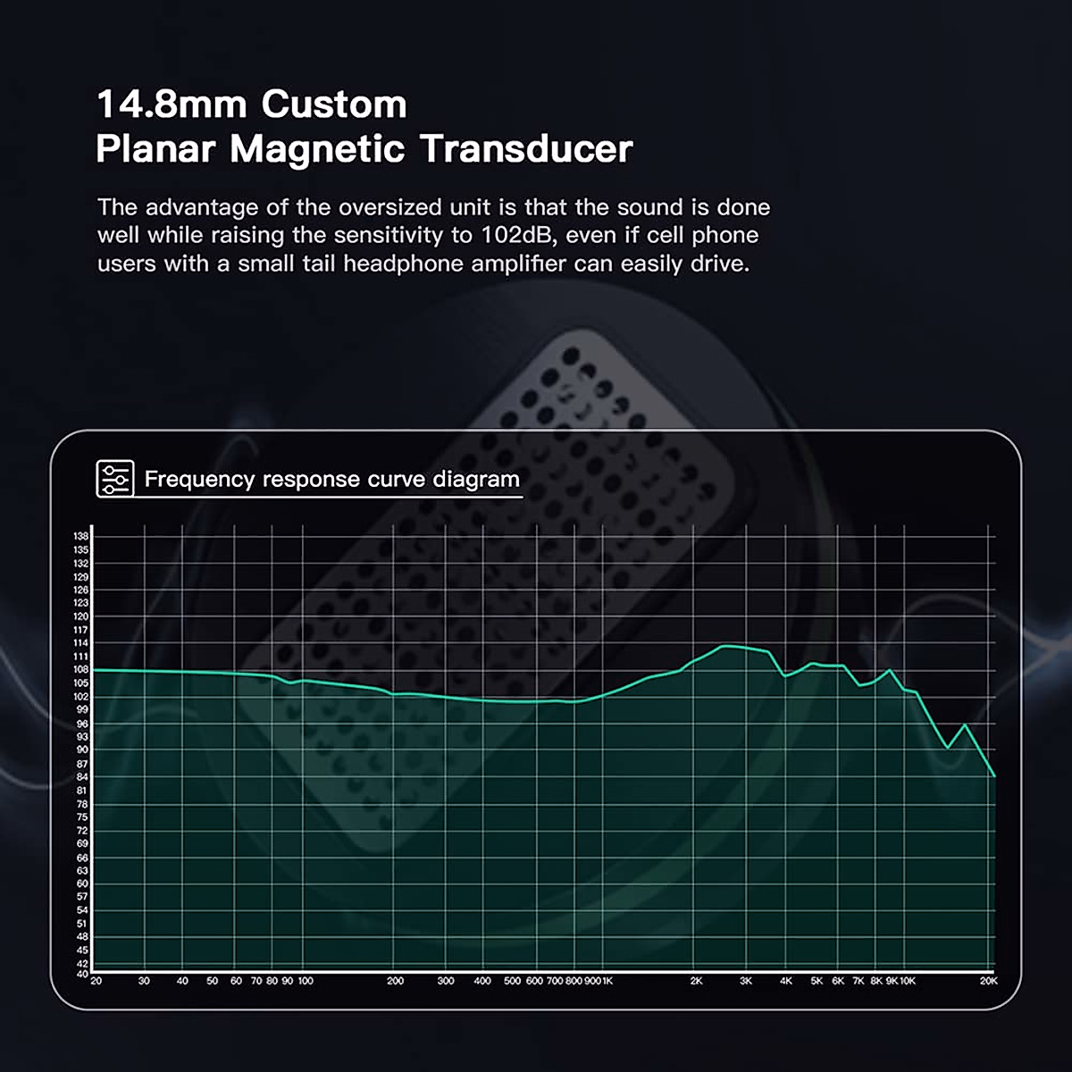 LETSHUOER S12 in-Ear Earphone 14.8mm Planar Magnetic Driver IEMs HiFi Headphone with Silver Plated Monocrystalline Copper Cable 3.5mm Headphones Jack (Grey)