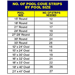 Premium 48-in Peel & Stick Above Ground Pool Cove - 27 Pack