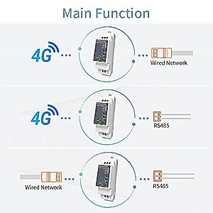 Ethernet Serial Server, RS485 to 4G Erial Server for Serial Device Cellular Networking
