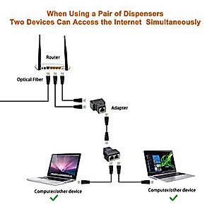 Ethernet Splitter & RJ45 Ends, Ethernet Splitter 1 to 2 for RJ45 Cat5/Cat5e/Cat6/Cat7 Cable -2 Pack, hehuangTech Ethernet Cable Splitter.