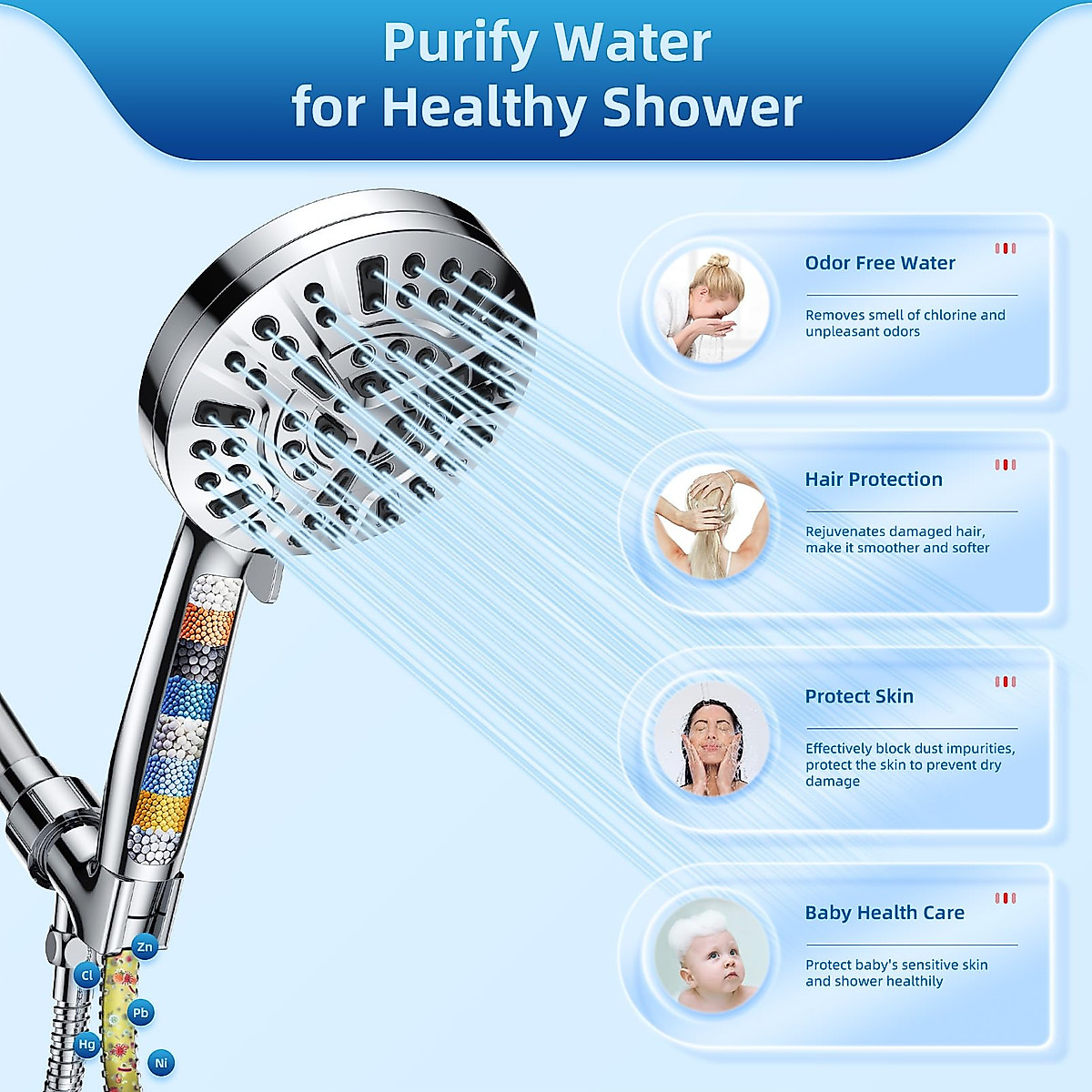 Sosirolo High Pressure Shower Head with Handheld, 10-mode Filtered Detachable 5" Large Showerhead with Hard Water Filter for Bathroom, Anti-clog Shower heads with SS Hose, SO-24, Chrome