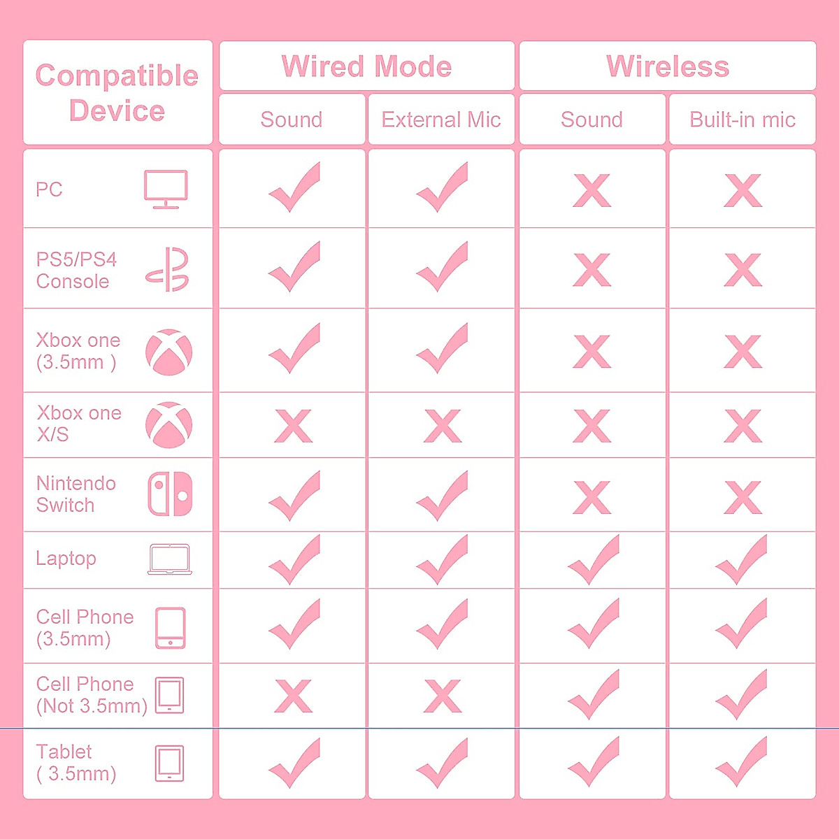 PHOINIKAS PS5 Gaming Headset for PS4, PC, Switch, Q10 Xbox One Headset with Stereo Sound, Detachable Mic, Wireless Bluetooth 5.3 Headphone only for Laptop/Phone/Tablet, 40H Plyatime (Pink)