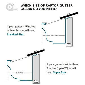 Raptor Gutter Guard Stainless Steel Micro-Mesh Sample Pack (Does not include full length sections)