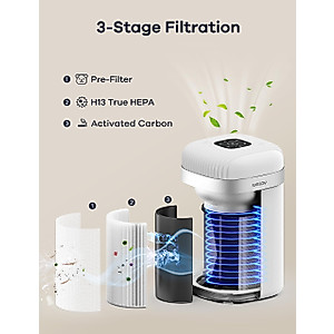 Welov Air Purifiers for Bedroom: H13 True HEPA Air Purifiers for Pets Allergies Asthma,Mini Portable H13 HEPA Air Purifiers with Aromatherapy,Air Cleaner for Nursery Removal to 0.1 Microns