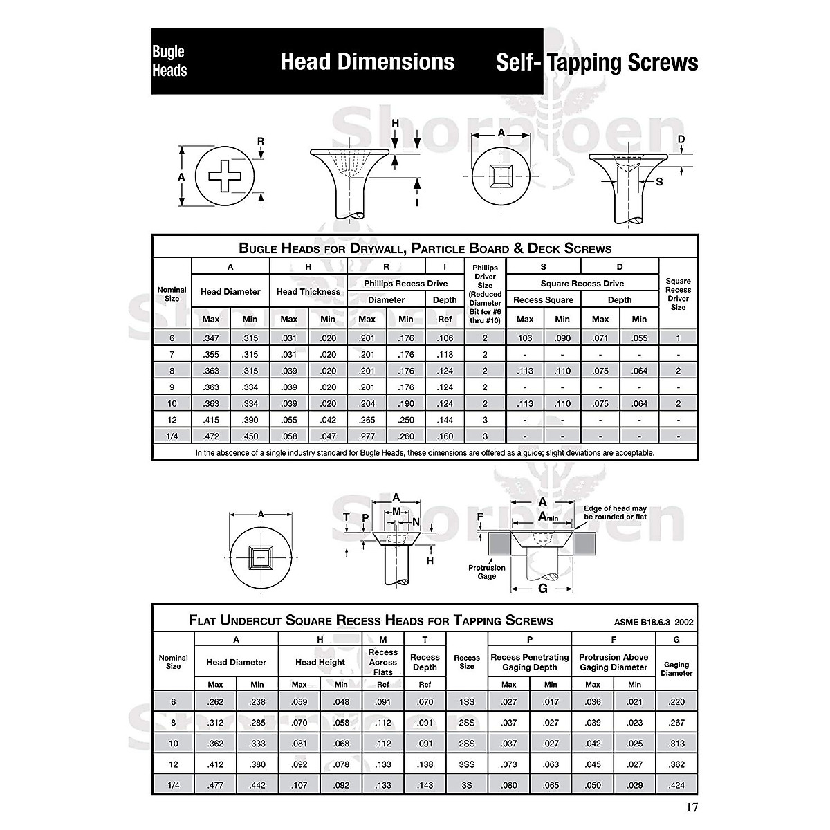 Shorpioen 100-Pack 6 x 1 1/2 Phillips Bugle Head Coarse Thread Drywall Screw Black Phosphate Particle Board BC-0624CPG
