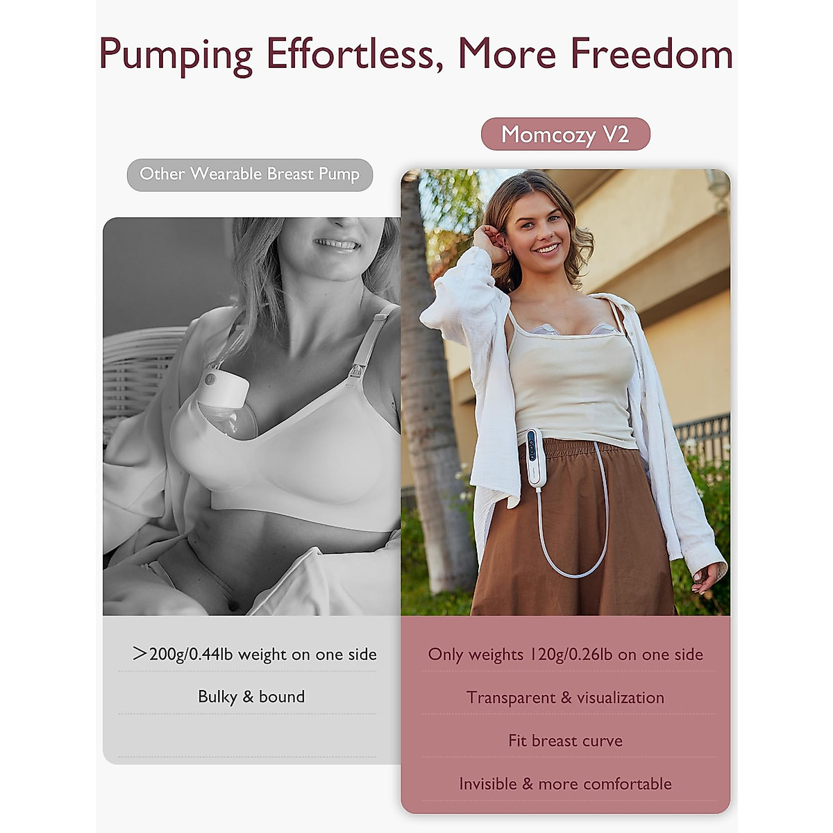 Momcozy Ultra-Light & Hands Free Breast Pump V2, Potent Wearable Pump with 27 Pumping Combinations, Low Noise Painless Portable Double Electric Pump, 17/19/21/24/27mm Flange