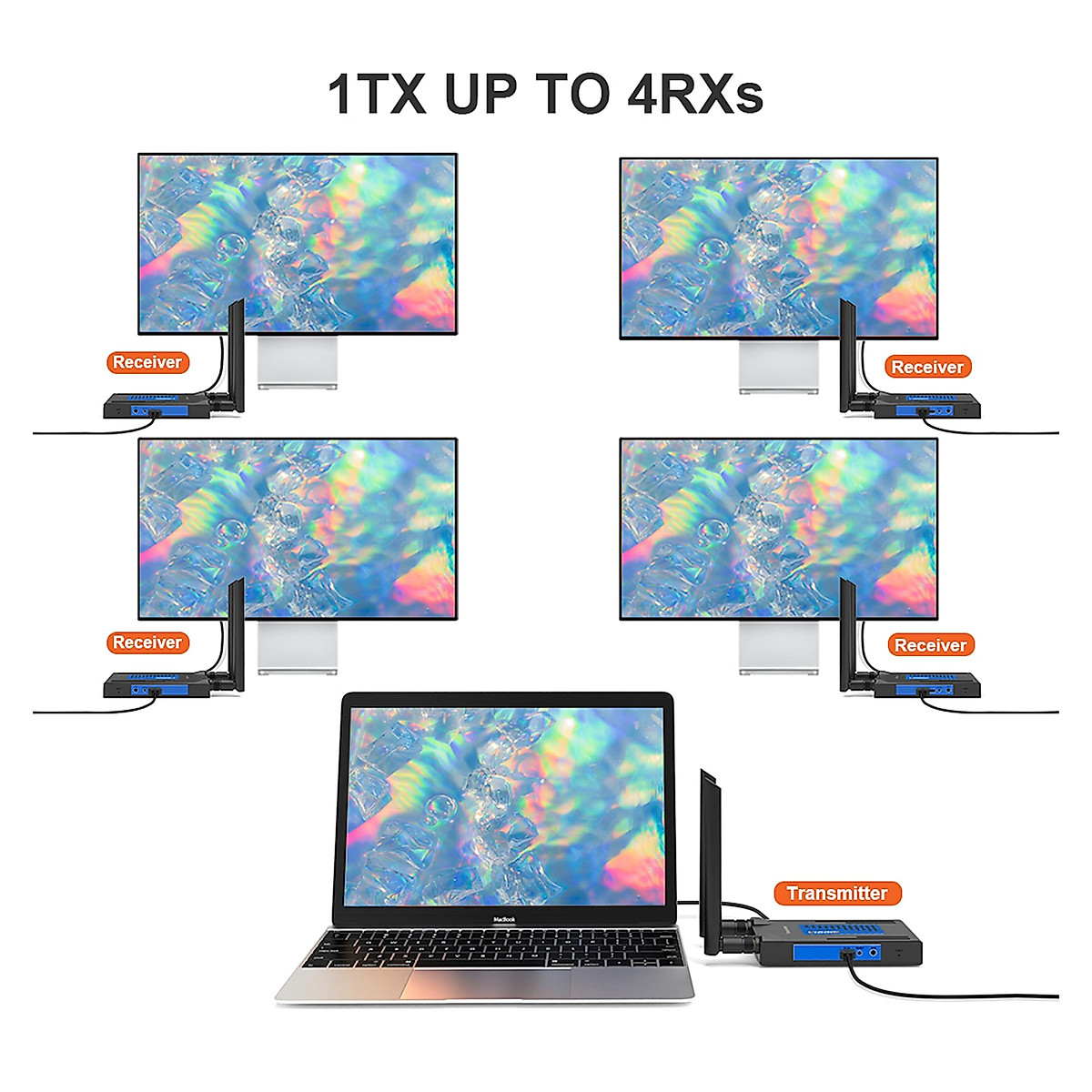 Wireless HDMI Transmitter and Receiver, 2.4/5G Supports 1080P Range up to 820ft Wireless Video Transmitter for TV with LoopOut and Support IR from PC/Laptop/Set-top/DSLR to Monitor/Projector/TV