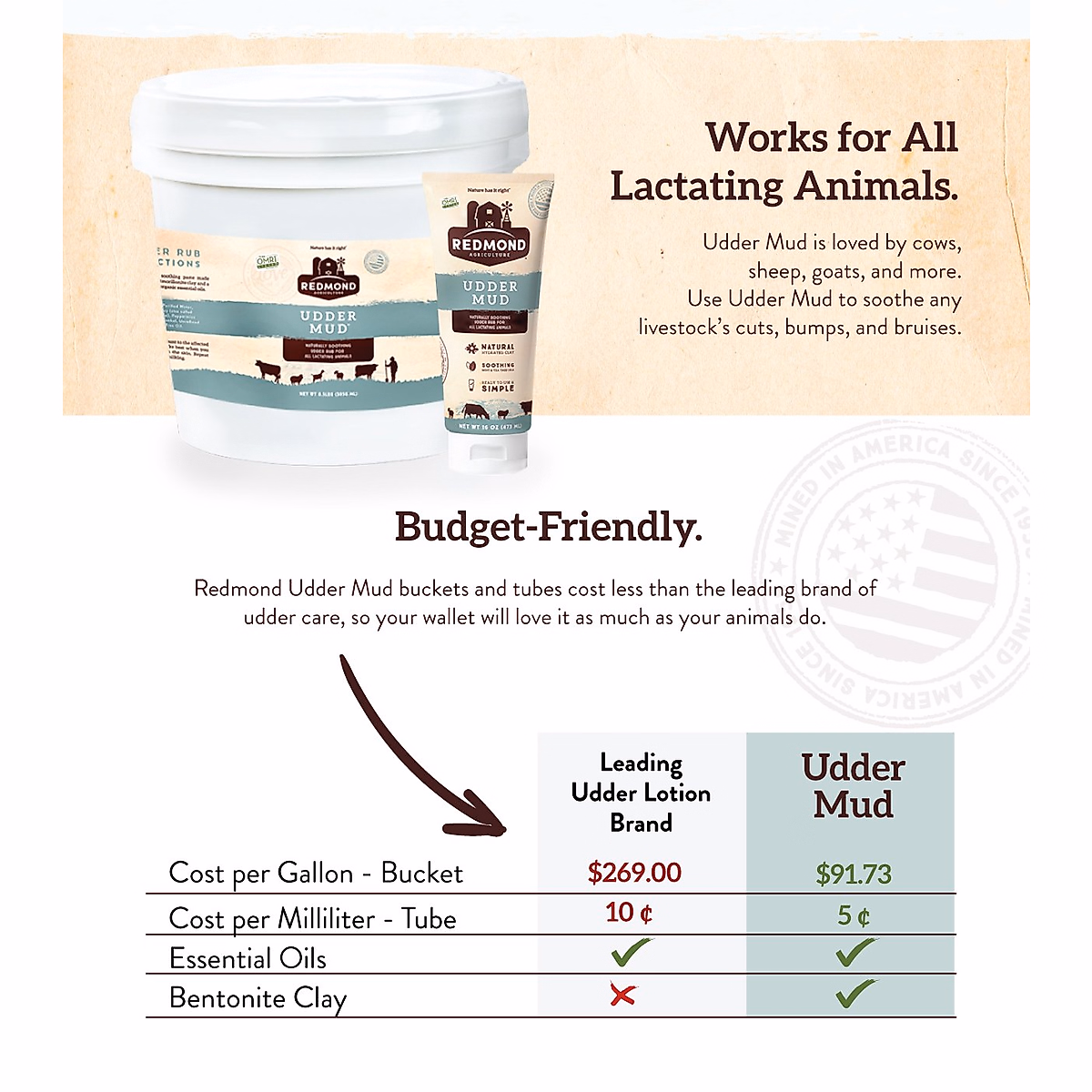 REDMOND - Udder Mud Livestock Ointment Rub Care (1 Gallon)