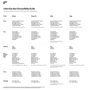 Infant Car Seat Adapter for Veer Cruiser (Chicco) | Fits Veer Cruiser 2 Seater